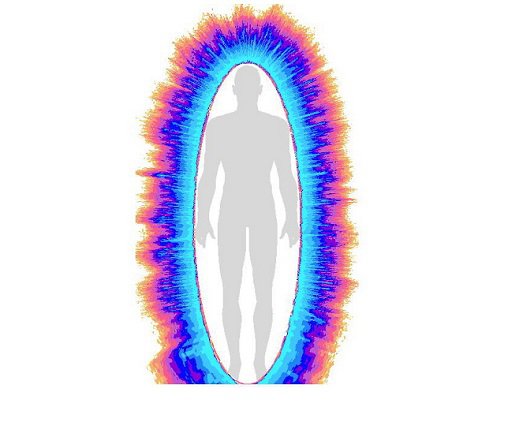 GDV (Gas Discharge Visualization). Service in the office